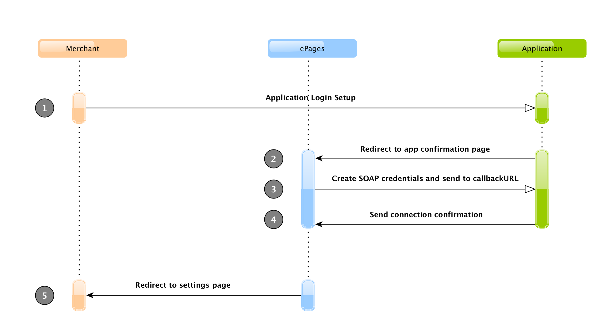 Connect An App API Reference